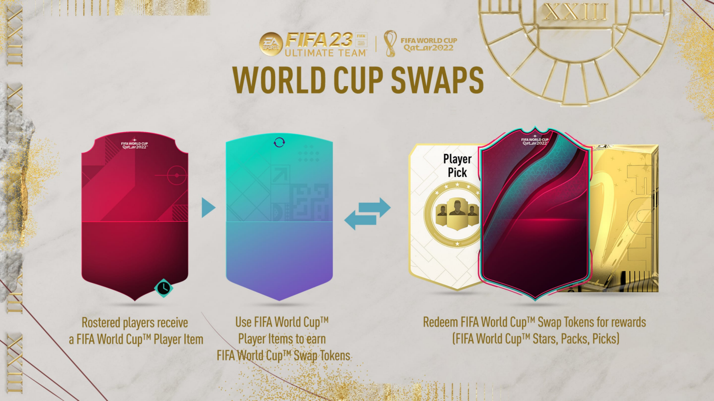FIFA 23 World Cup Swaps Token Tracker and Path to Glory Tracker | Eurogamer.net